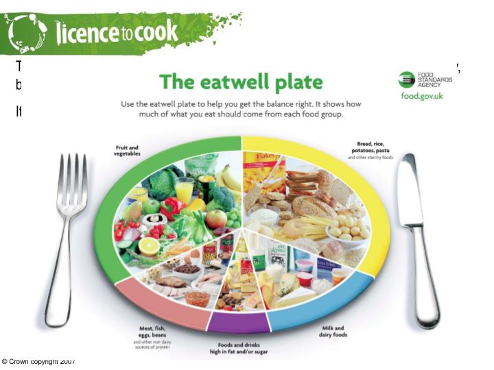 PPT - The eatwell plate PowerPoint Presentation - ID:4307258