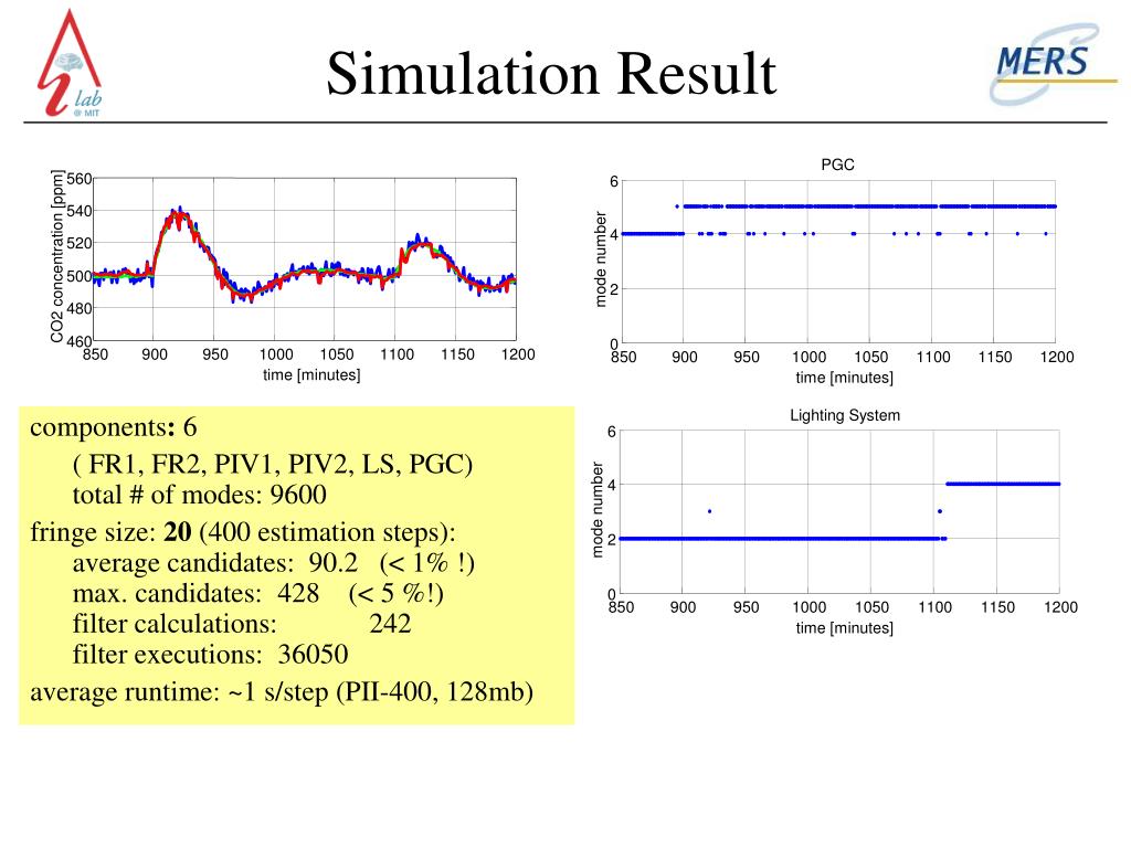 Ppt Model Based Programming As Estimating Planning And Executing Based On Hidden State