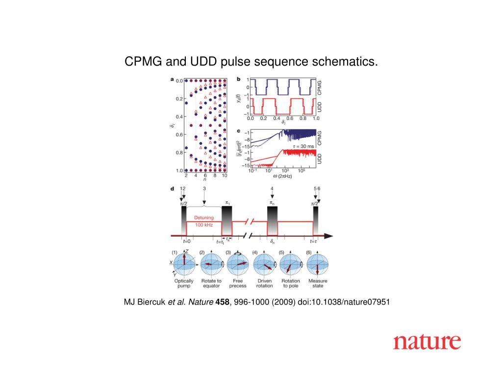 PPT - Pulse Sequence Schematics for CPMG and UDD Techniques in Quantum ...