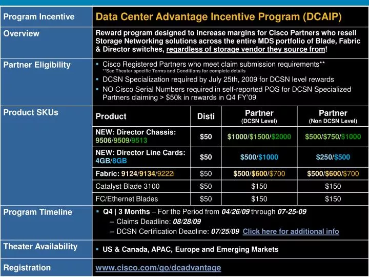 PPT - DCAIP_overview_slide PowerPoint Presentation, free download - ID ...