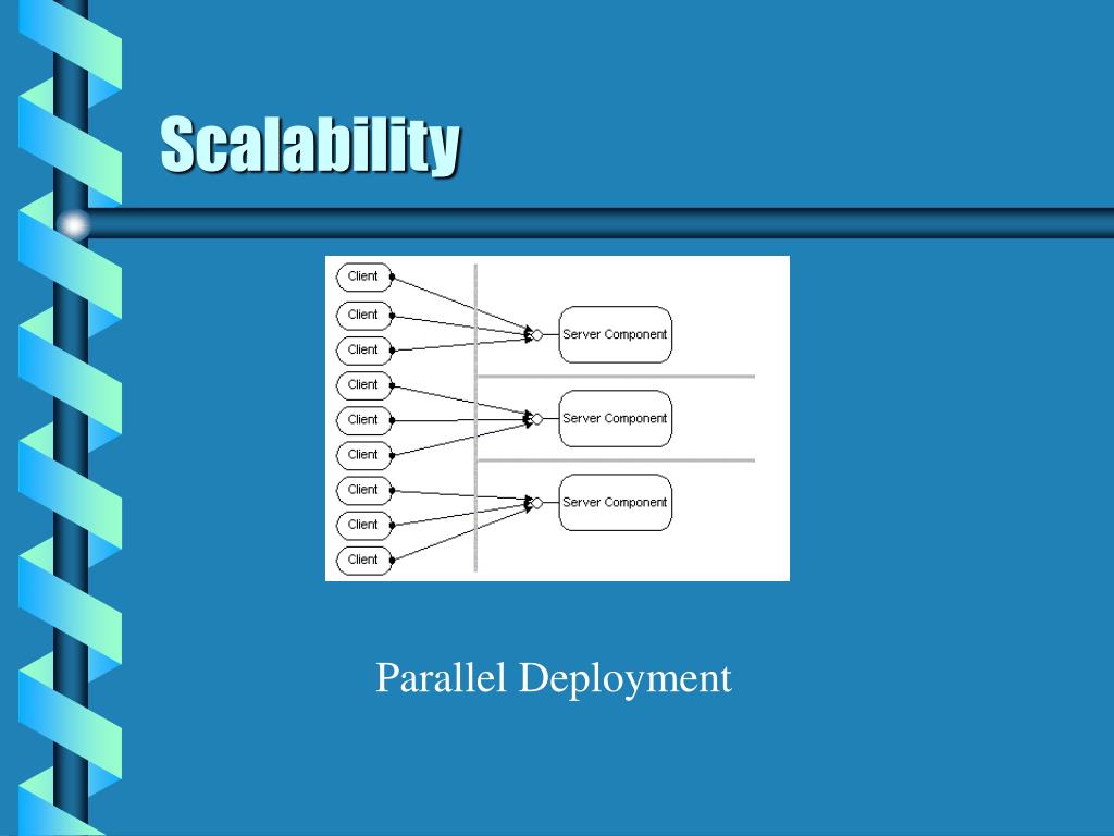 Ppt Distributed Component Object Model Dcom Powerpoint Presentation Id4309321