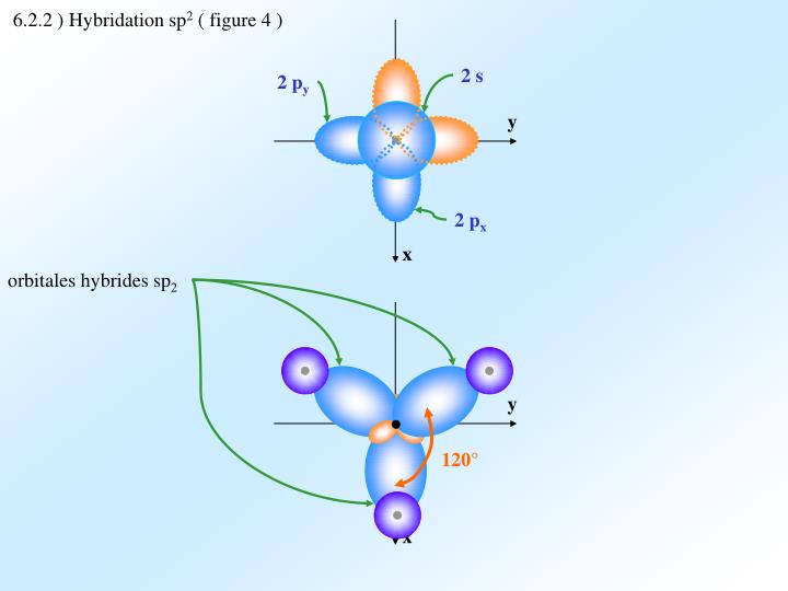 PPT - 6 ) ORBITALES MOLÉCULAIRES DES MOLÉCULES POLYATOMIQUES ...