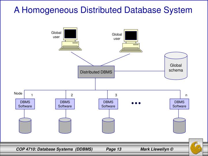 PPT - COP 4710: Database Systems Spring 2006 PowerPoint Presentation ...