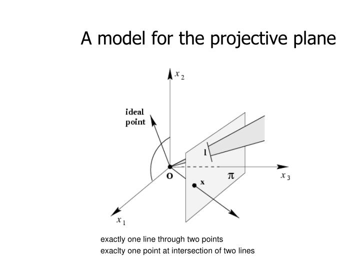 PPT - Projective 2D geometry PowerPoint Presentation - ID:4310284