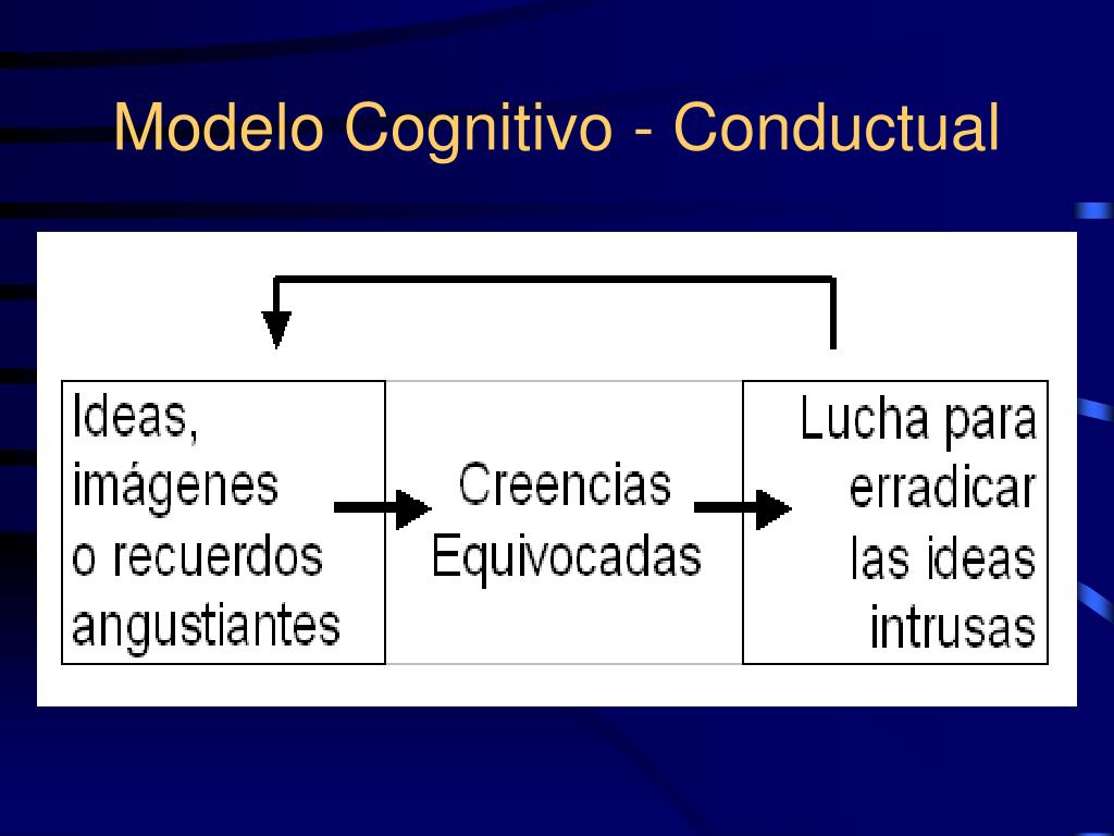 PPT - La Metáfora del Neurótico Interior nueva técnica para el ...