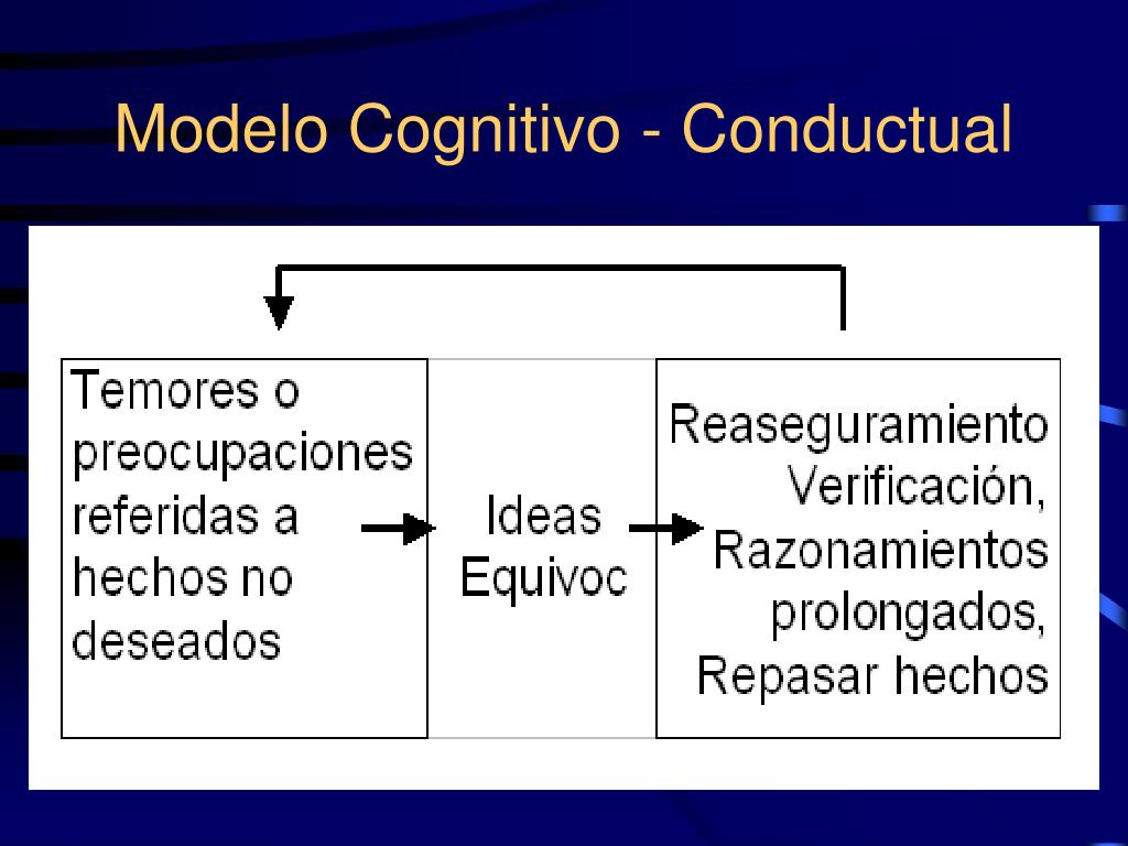 PPT - La Metáfora del Neurótico Interior nueva técnica para el ...