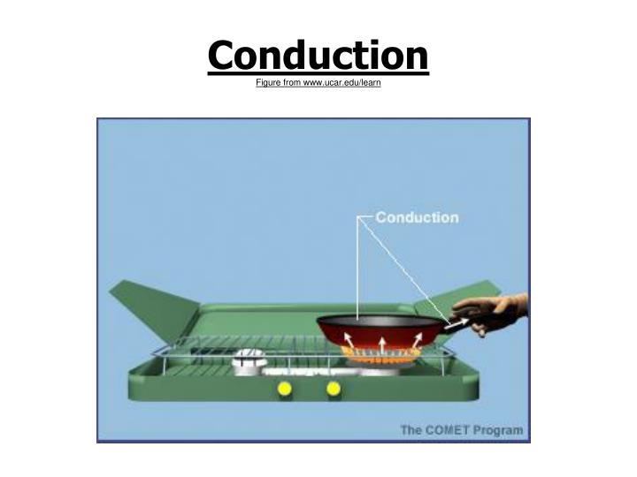 PPT - Chapter 2 The Energy Cycle PowerPoint Presentation - ID:4310738