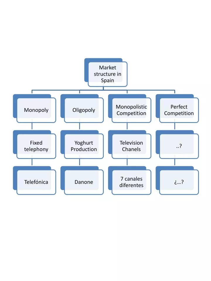 PPT - Monopoly PowerPoint Presentation, free download - ID:4311416