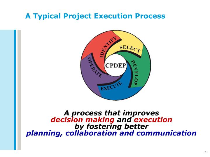 PPT - Basic Project Management Principles PowerPoint Presentation - ID ...