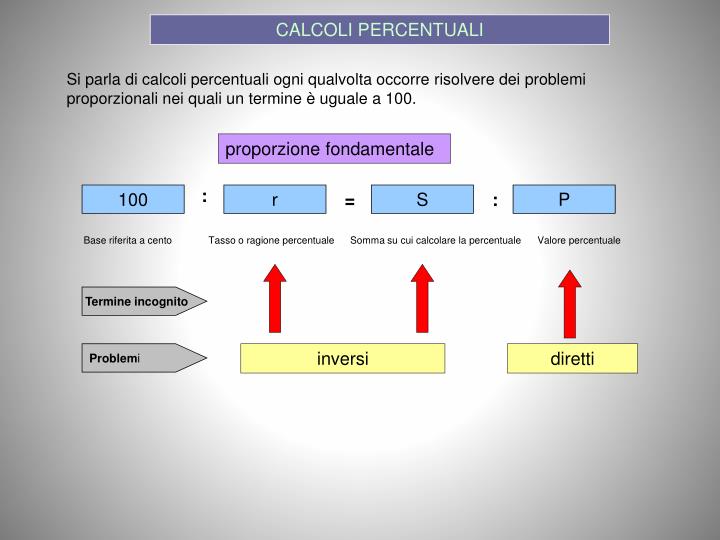 PPT - CALCOLI PERCENTUALI PowerPoint Presentation - ID:4311996