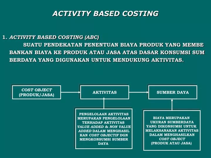 PPT - ACTIVITY BASED COSTING 1. ACTIVITY BASED COSTING (ABC) PowerPoint ...
