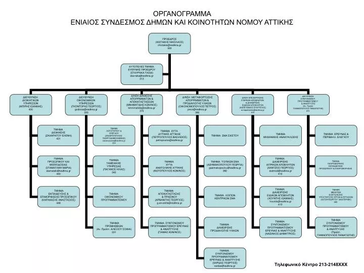 PPT - ΟΡΓΑΝΟΓΡΑΜΜΑ ΕΝΙΑΙΟΣ ΣΥΝΔΕΣΜΟΣ ΔΗΜΩΝ ΚΑΙ ΚΟΙΝΟΤΗΤΩΝ ΝΟΜΟΥ ΑΤΤΙΚΗΣ ...