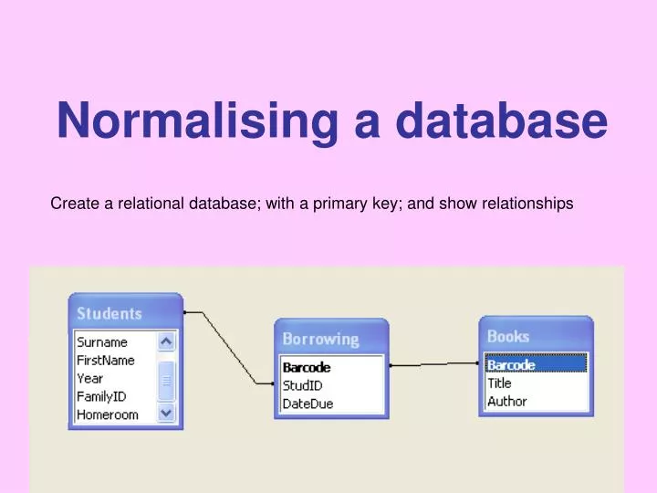 PPT - Normalising a database PowerPoint Presentation, free download ...