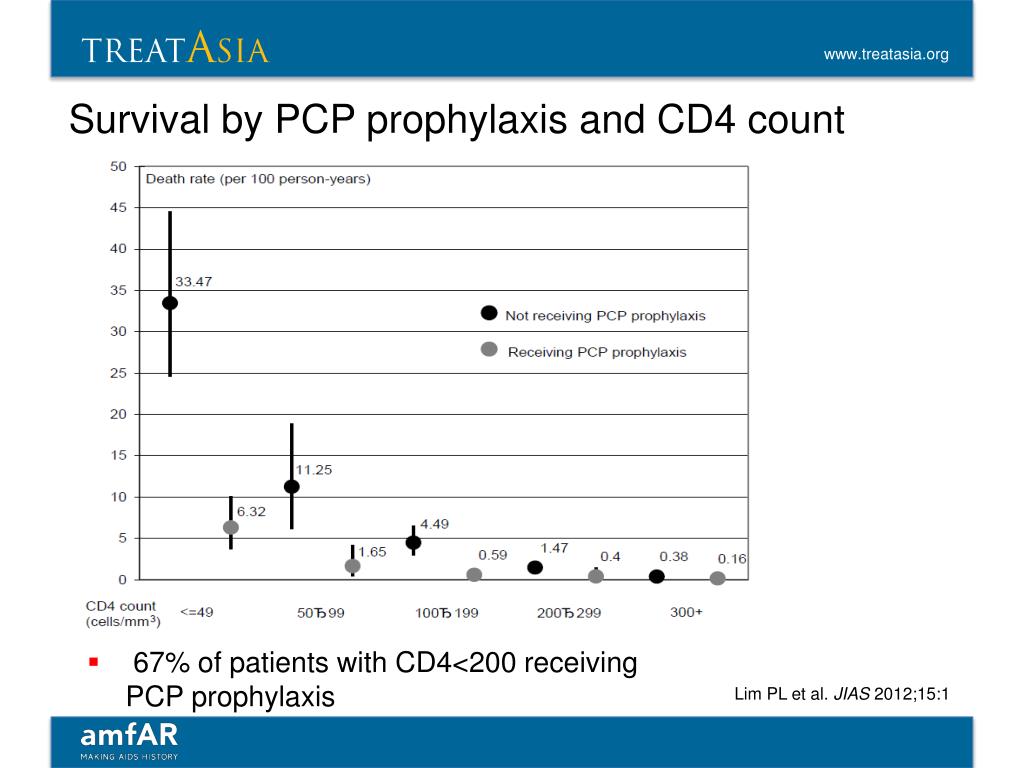 PPT - TREAT Asia cohort studies: Asia-Pacific region of the IeDEA ...