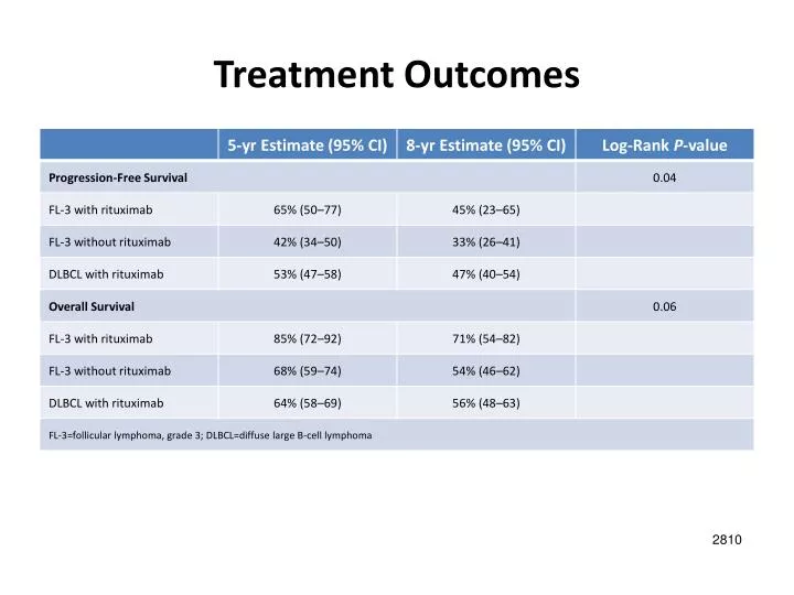 PPT - Treatment Outcomes PowerPoint Presentation, free download - ID ...