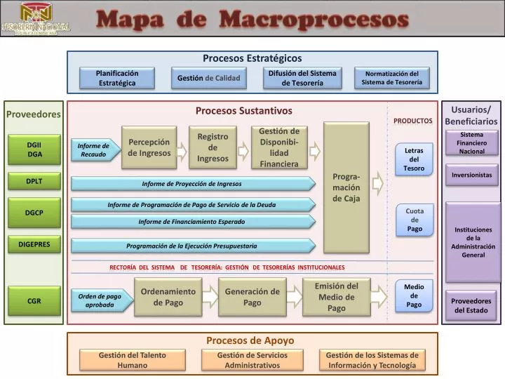 PPT - DGII DGA PowerPoint Presentation, free download - ID:4313846