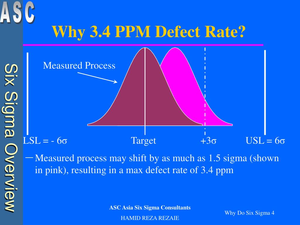 PPT Why Do Six Sigma PowerPoint Presentation Free Download ID 4313945 PPT Why Do Six Sigma PowerPoint Presentation Free Download ID 4313945