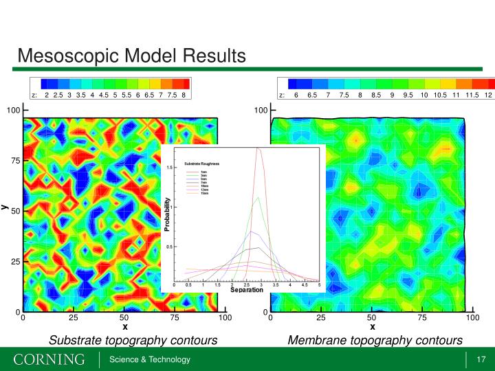 PPT - Multiscale Modeling of Lipid Bilayer Interactions with Solid ...