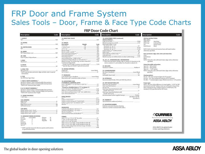 PPT - FRP Door and Frame System PowerPoint Presentation - ID:4314714