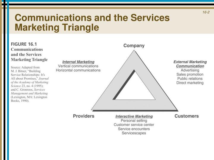 PPT - Integrated Services Marketing Communications PowerPoint ...