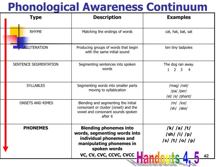 PPT - Assessment in Reading PowerPoint Presentation - ID:4315476