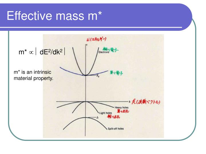 PPT - Transparent Electro-active Oxides and Nano-technology PowerPoint ...