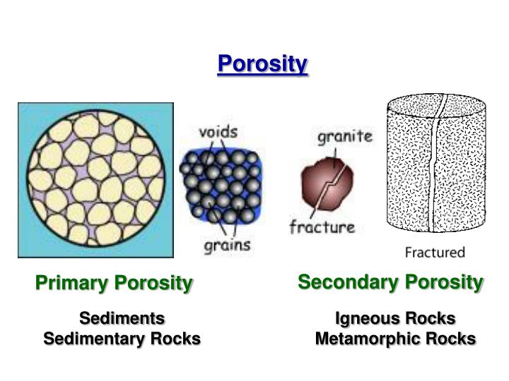 PPT - Review Of Basic Hydrogeology Principles PowerPoint Presentation ...