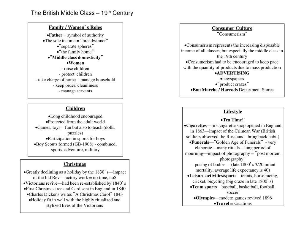 PPT - 19 th Century Victorian England – “ The Golden Age of the Middle ...