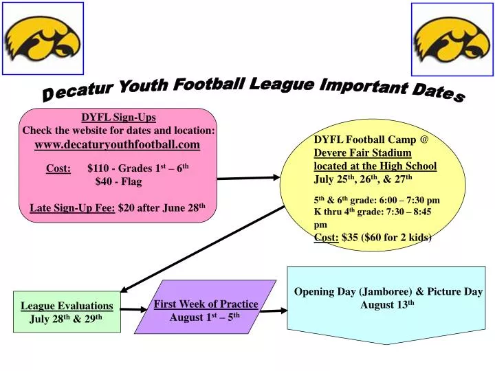 PPT - Decatur Youth Football League Important Dates PowerPoint ...