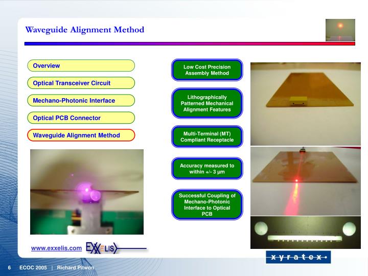 PPT - Interconnect Solutions for the Optical Backplane Era Richard C. A ...
