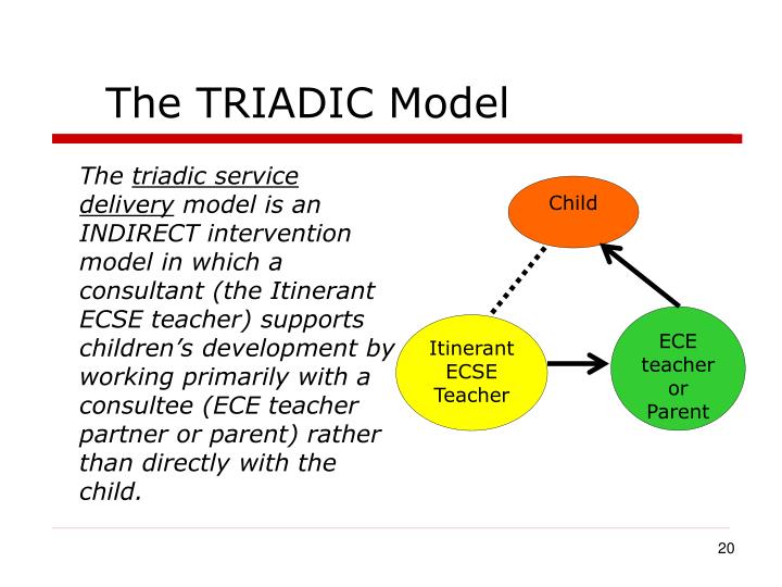 PPT - Module 1 - Rationale for Consultation in Itinerant ECSE Service ...