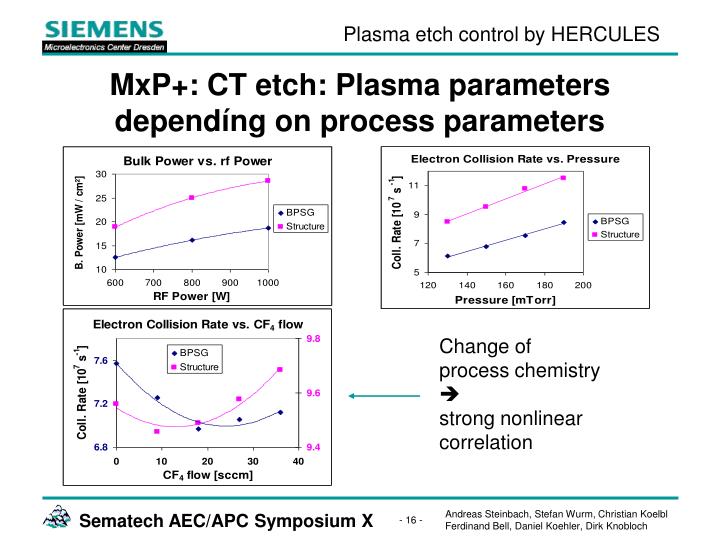 PPT - Plasma etch control by means of physical plasma parameter measurement with HERCULES ...