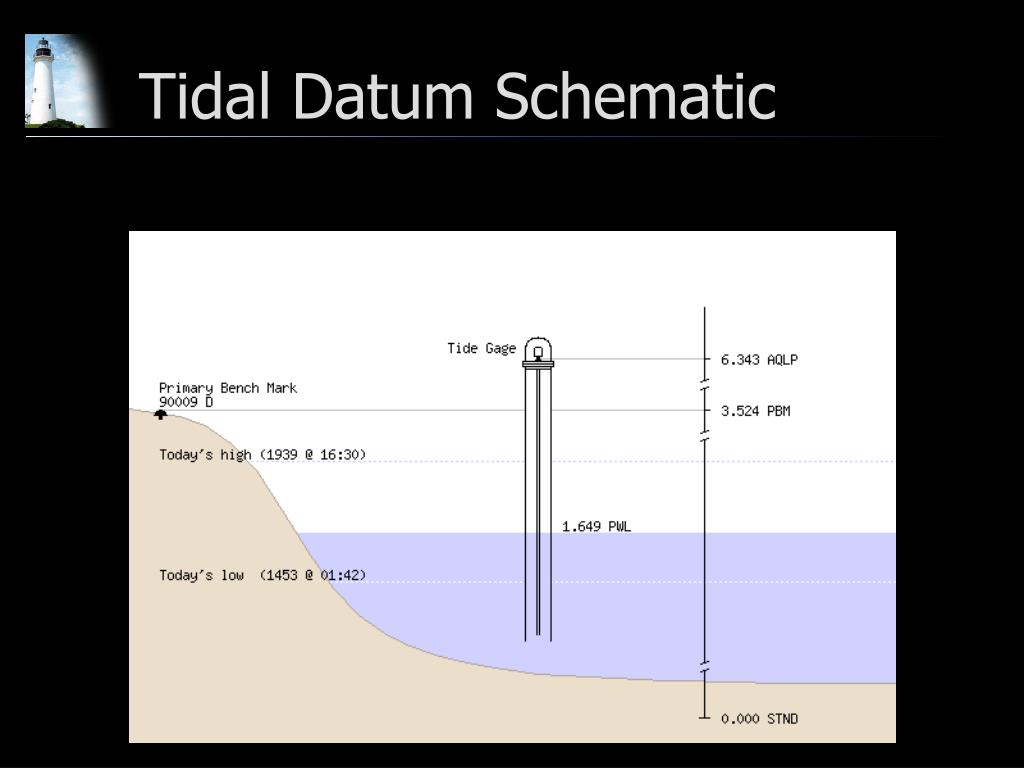 PPT - Division of Nearshore Research TCOON Tides and Tide Forecasting ...