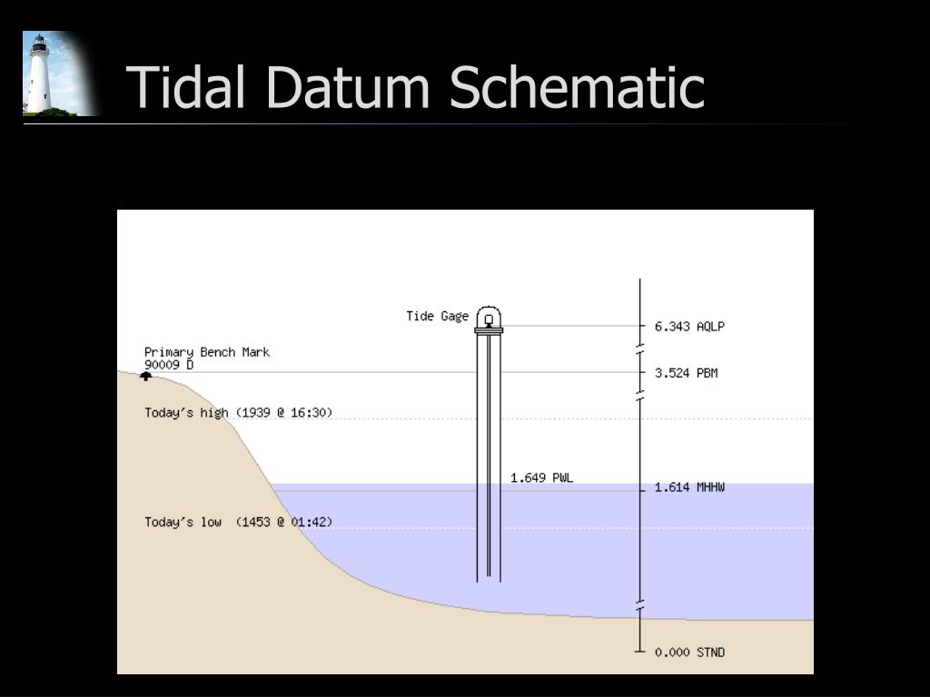 PPT - Division of Nearshore Research TCOON Tides and Tide Forecasting ...
