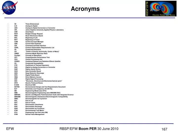 PPT - Acronyms PowerPoint Presentation, free download - ID:4317669
