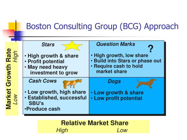 PPT - Market-Oriented Strategic Planning PowerPoint Presentation - ID ...