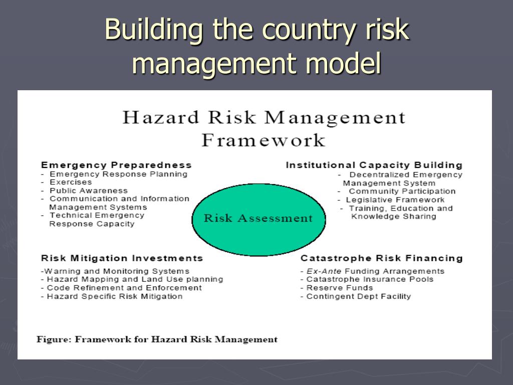 PPT - The Roles of Government and The World Bank PowerPoint ...