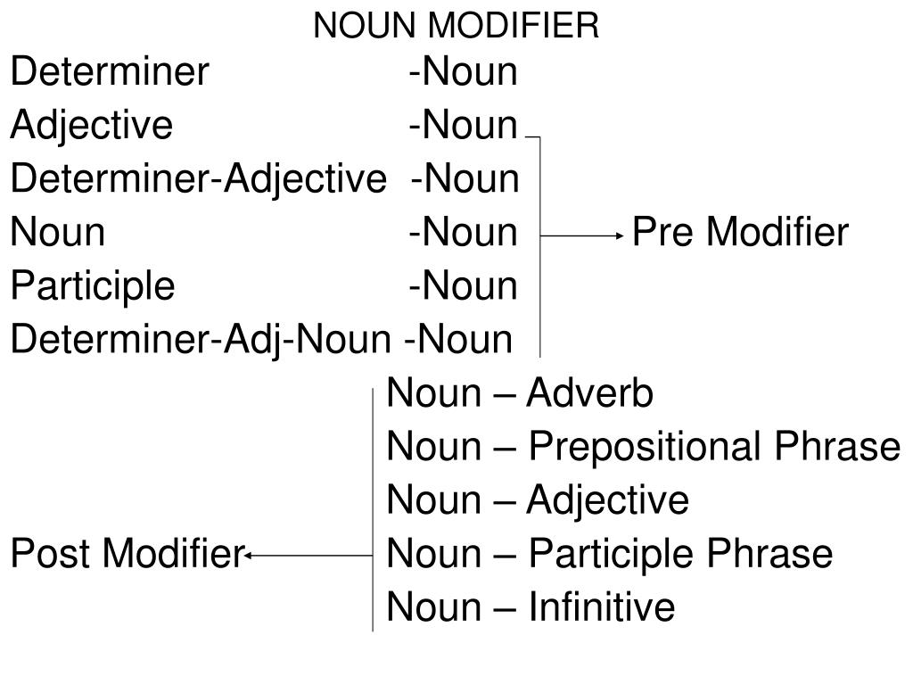 PPT - KELOMPOK 7 : NURUL KHAFIDAH (10411721060 ) TEGUH SUTRISNO ...