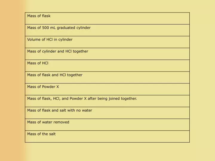 PPT - Empirical Formula Lab - Chemistry PowerPoint Presentation, free ...