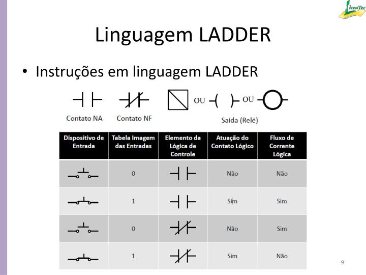 PPT - Aula 5 - LINGUAGEM LADDER PowerPoint Presentation - ID:4320040