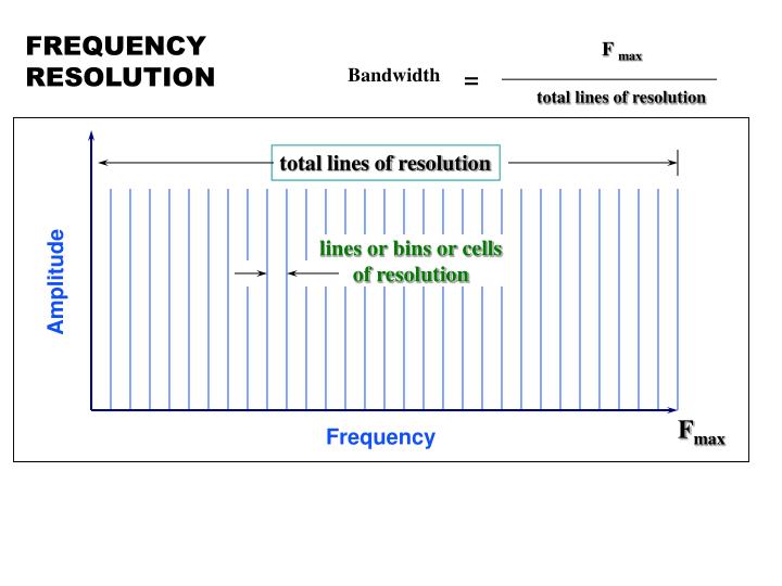 PPT - Vibration Monitoring & Analysis PowerPoint Presentation - ID:4320185