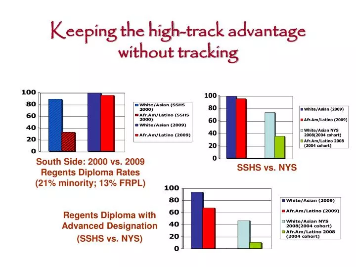 PPT - Keeping the high-track advantage without tracking PowerPoint ...