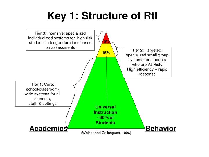 PPT - RtI A Multi-Tiered Model for Success PowerPoint Presentation - ID ...