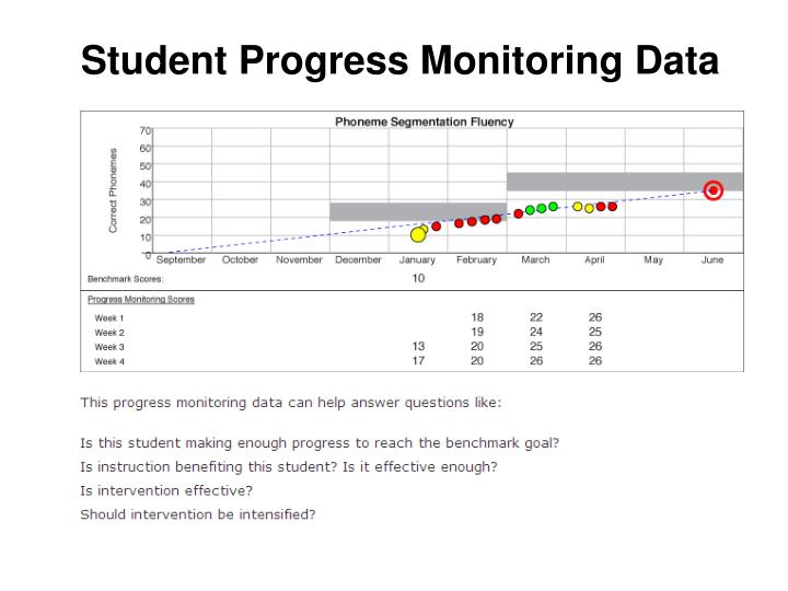 PPT - RtI A Multi-Tiered Model for Success PowerPoint Presentation - ID ...