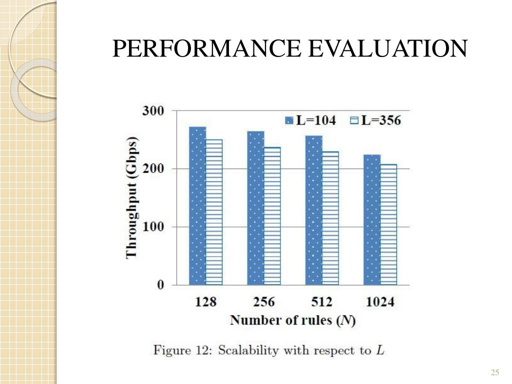 Ppt High Performance Architecture For Dynamically Updatable Packet Classification On Fpga
