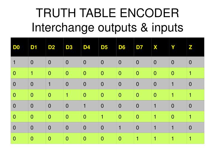 PPT - COMBINATIONAL CIRCUITS PowerPoint Presentation - ID:4321468