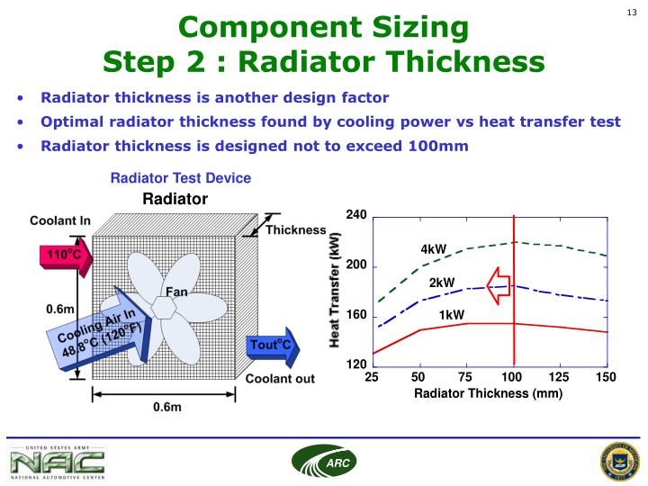 PPT - Cooling System Architecture Design for FCS Hybrid Electric ...