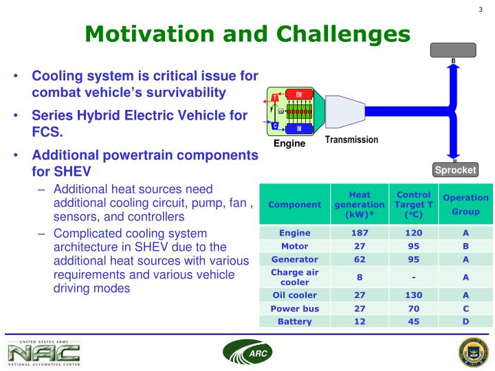 PPT - Cooling System Architecture Design for FCS Hybrid Electric ...