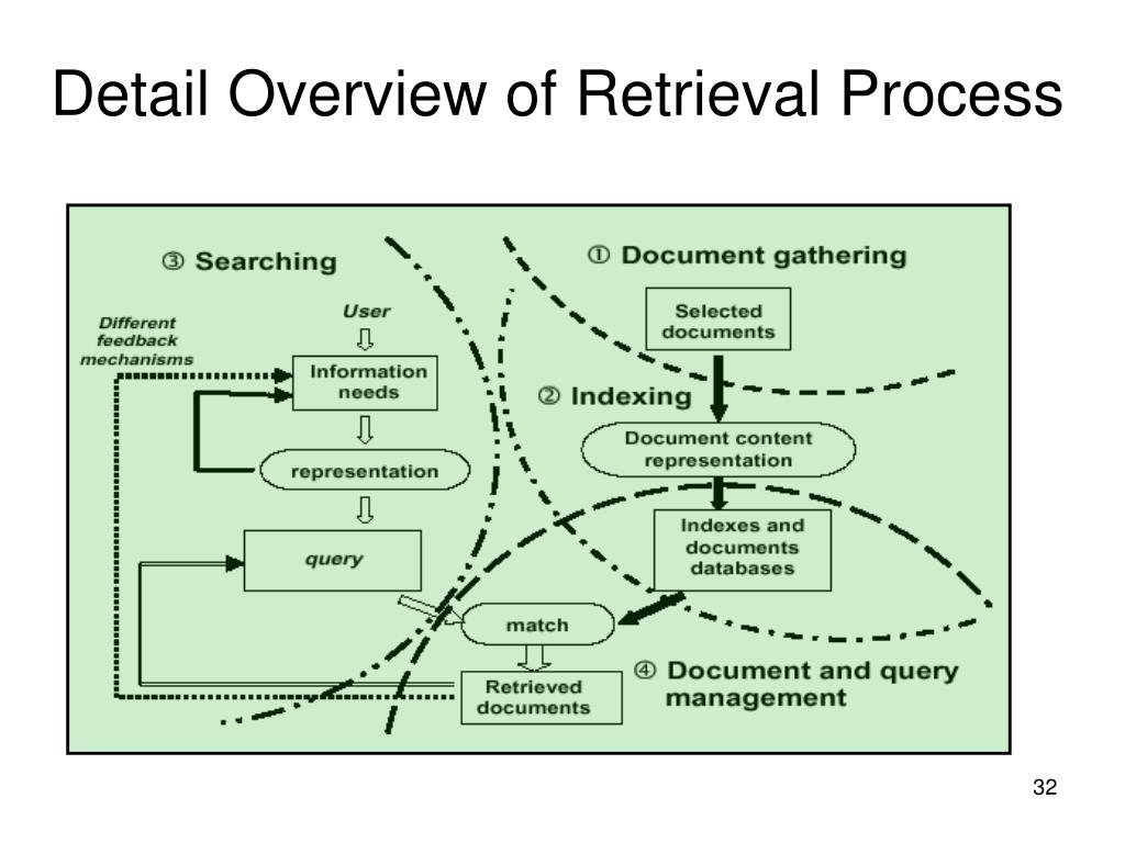 PPT - TP6084 CAPAIAN MAKLUMAT INFORMATION RETRIEVAL (IR) PowerPoint ... PPT - TP6084 CAPAIAN MAKLUMAT INFORMATION RETRIEVAL (IR) PowerPoint ...