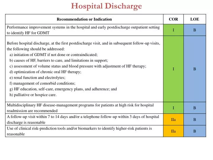 PPT - Hospital Discharge PowerPoint Presentation, free download - ID ...